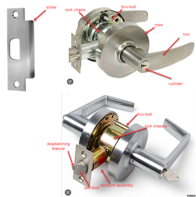 Parts of a Lock - LaForce, LLC